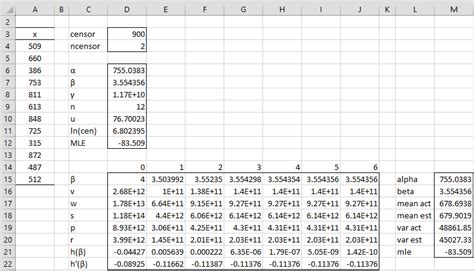 Weibull With Censored Data Real Statistics Using Excel