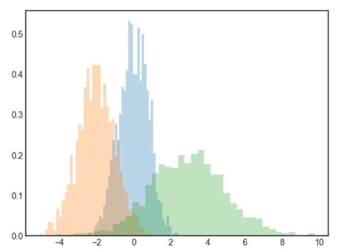 Hands On Examples Of Python Visualization V By Zheming Xu Mar