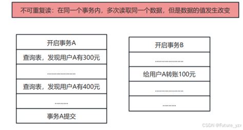 Mysql数据库之——事务transaction详解mysqltransaction Csdn博客 Mysql数据库之——事务transaction详解mysqltransaction Csdn博客