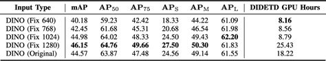 Table Iii From Explainability Enhanced Object Detection Transformer