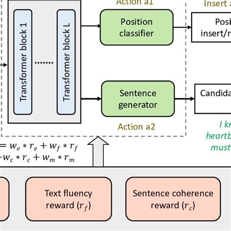Partner Uses A Deep Reinforcement Learning Approach For Empathic Download Scientific Diagram