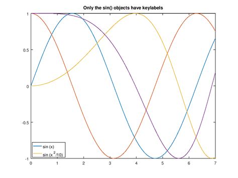 Function Reference Legend