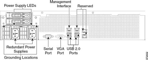 Firepower Series Hardware Installation Guide Hardware