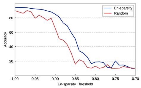 Feature Map Analysis Based Dynamic Cnn Pruning And The Acceleration On