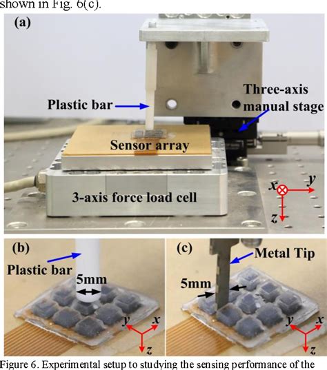 Figure 1 From A Flexible Tactile Sensor Array Based On Pressure Conductive Rubber For Three Axis