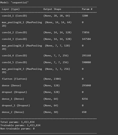 confused about how data flows in a convolution neural network r