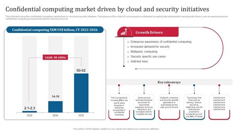 Confidential Computing Consortium Confidential Computing Market Driven