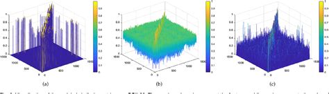 Figure 1 From Robust Unsupervised Feature Selection Via Multi Group