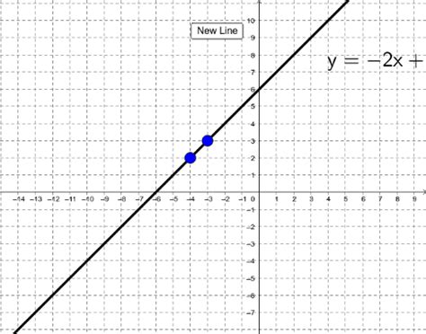 Graph The Line Easier Geogebra Graph The Line Easier Geogebra