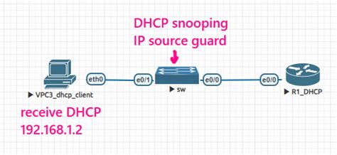 Solved Ip Source Guard Not Work On Eve Ng Cisco Community