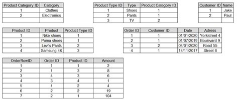 How To Create A Fact Table Rpowerbi