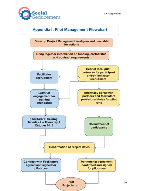 Fillable Online Appendix 02 Project Management Fax Email Print PdfFiller