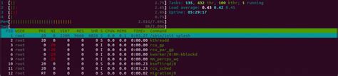 A Guide To Install And Use Htop Command In Linux Linuxfordevices
