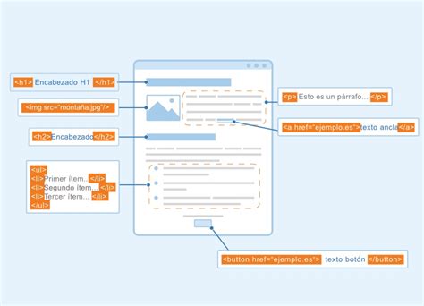 Crear Un Formulario Con Contact Form 7 Wordpress