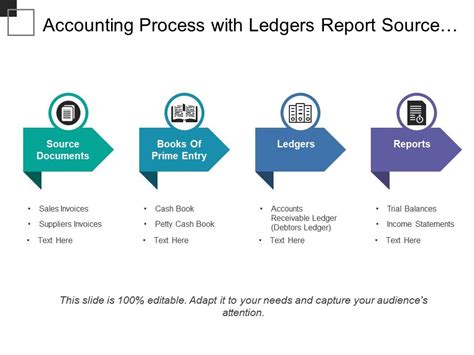 accounting process with ledgers report source documents powerpoint