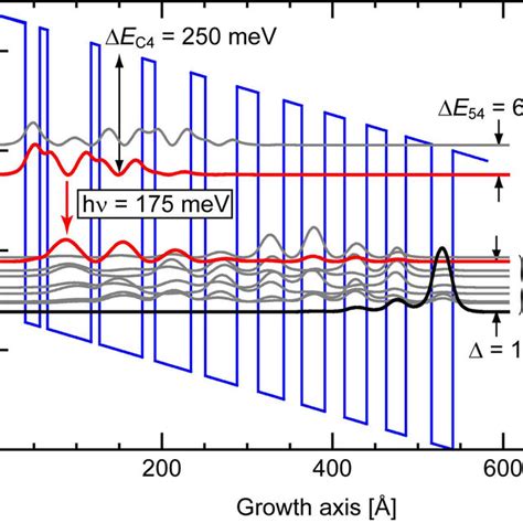 Top Single Facet Average Optical Power As A Function Of Duty Cycle Of Download Scientific