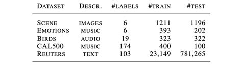 Activation Functions In Deep Learning From Softmax To Sparsemax Math Proof Towards Data Science