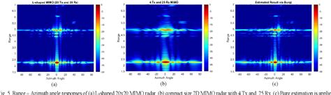 Figure 1 From Reconstructed 2d Mimo Using Burg Algorithm Semantic Scholar