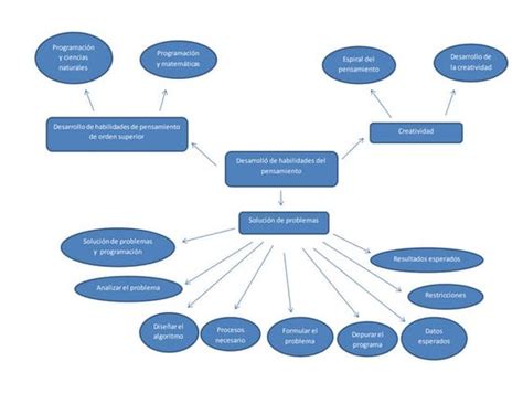 Programming In C Jump Start Pdf