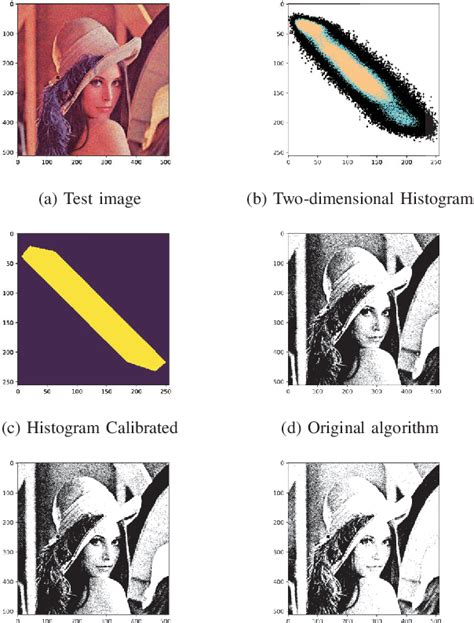 Figure 5 From Two Dimensional Improved Otsu Using Histogram Division
