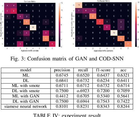 Figure 1 From Few Shot Malicious Traffic Classification Based On