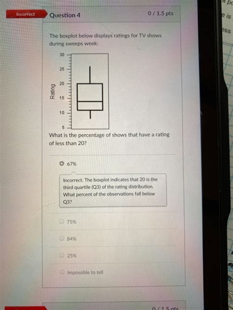 Solved Incorrect Question Pts The Boxplot Below Chegg