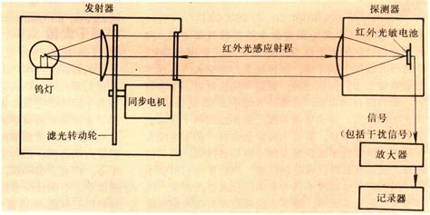 红外测温仪 智汇三农