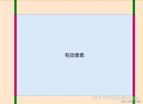 Fpga实现sdi硬件解码udp网络传输，送工程源码和qt上位机显示程序 知乎