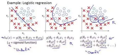 Python机器学习随笔之非线性分类的logistic回归拟合及正则化 知乎