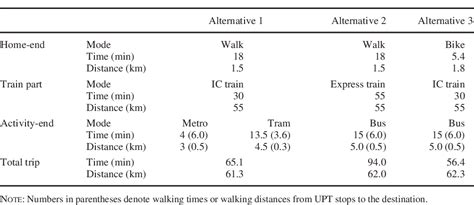 Table 1 From Path Size Modeling In Multimodal Route Choice Analysis Semantic Scholar