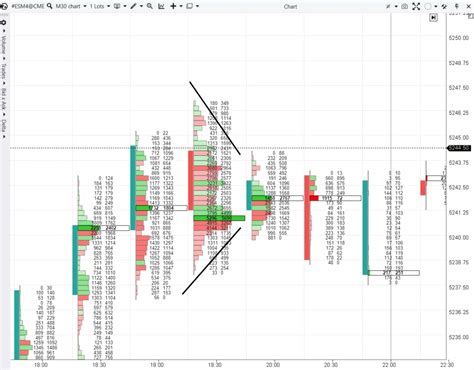 How Footprint Charts Work Footprint Patterns ATAS