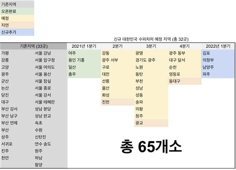 테슬라 2022년 1분기 신규 수퍼차저 예정지 4곳 발표 김포 의정부 남양주 파주 슈퍼차져 슈퍼차저