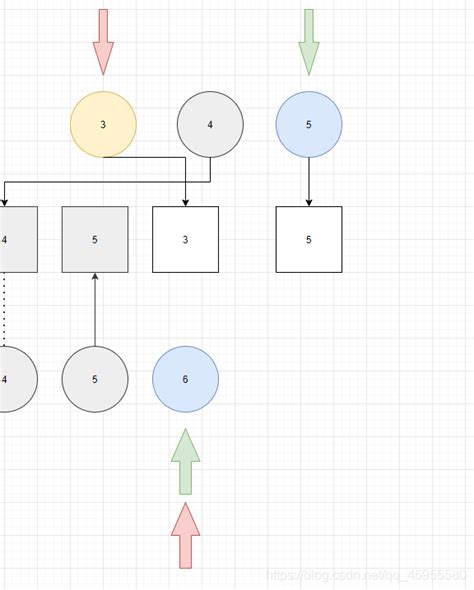 【面试】以面试者的角度回答vue中的diff算法（附图示diff运算过程）vue Diff算法面试题 Csdn博客