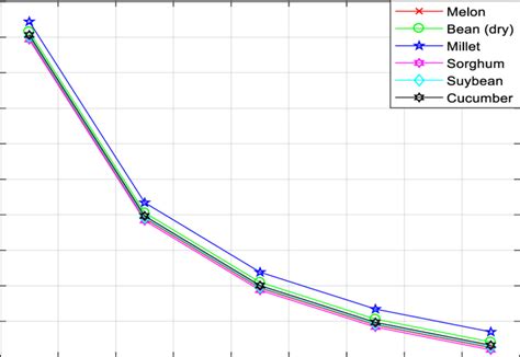 Pv Array Power Required Variation With Solar Radiation Download