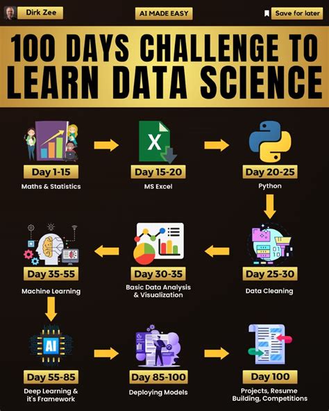 Want To Learn Data Science Here Is A Roadmap To Get Started As A Data Scientist Datascience