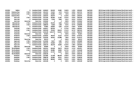 Solved Calculating Market Statistics Difference From Ti Page 2 Microsoft Fabric Community