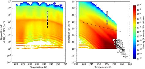 Left Potential Deposition Inps At Rh Ice 127 Right Potential Download Scientific