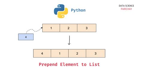 Prepend An Item To A List In Python Using These Methods With Code