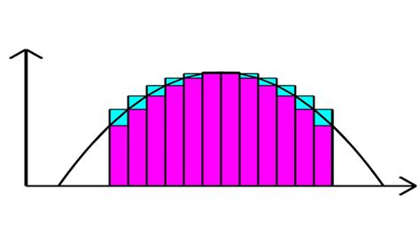 Basic Engineering Mathematics Coursera