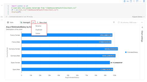 Notebook Visualization Microsoft Fabric Microsoft Learn