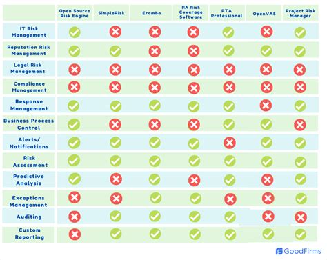 Best Free Open Source Risk Management Software