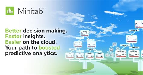 Just Announced The Latest Release Of Minitab Statistical Software