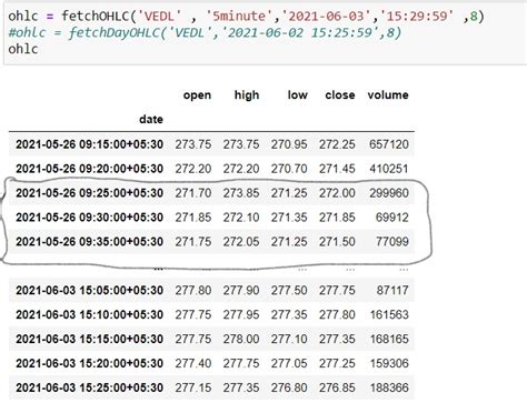 Volume Data Inconsistent Kite Connect Developer Forum