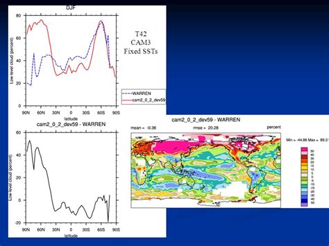 Arctic Cloud Biases In Ccsm3 Steve Vavrus Center For Climatic Research University Of Wisconsin