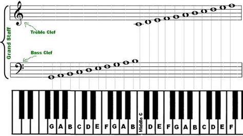 Free Printable Piano Notes Chart