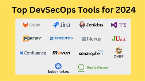 Top 10 Devsecops Tools In 2025 Features Pros Cons And Comparison Best Devops