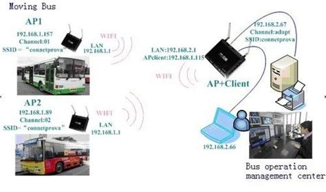 Wifi Bus At Best Price In Shenzhen Guangdong Shenzhen Wlink Technology Co Ltd