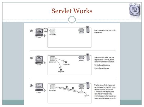 5 Servlets PPTX Web Development Internet