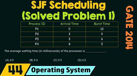 Sjfnon Preemptive Method Youtube