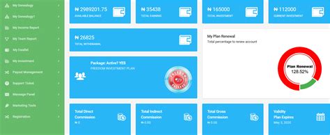 Php Scriptsmlm Scriptschoolforuminvestmentvtuhotel Portals For Sale Softwareprogrammer